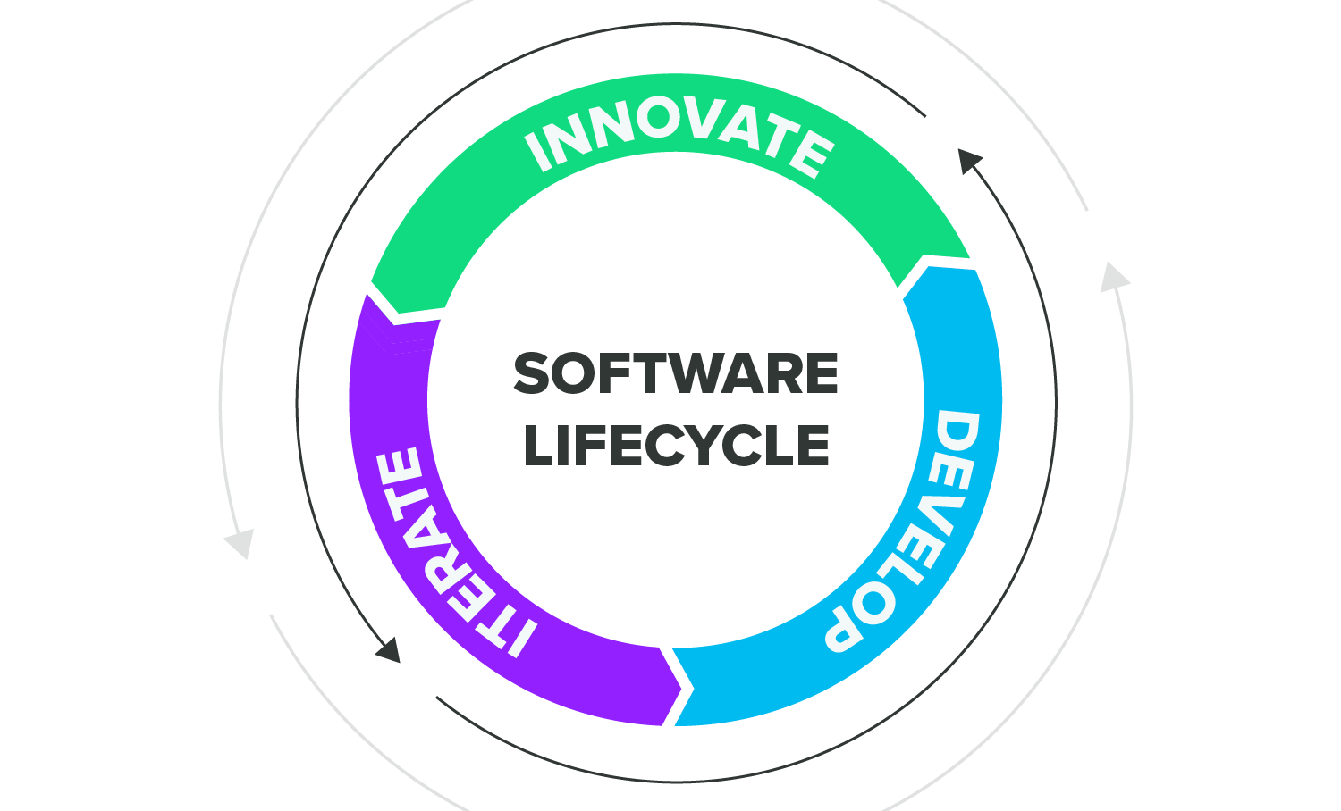 QMS for SaMD | Greenlight Guru