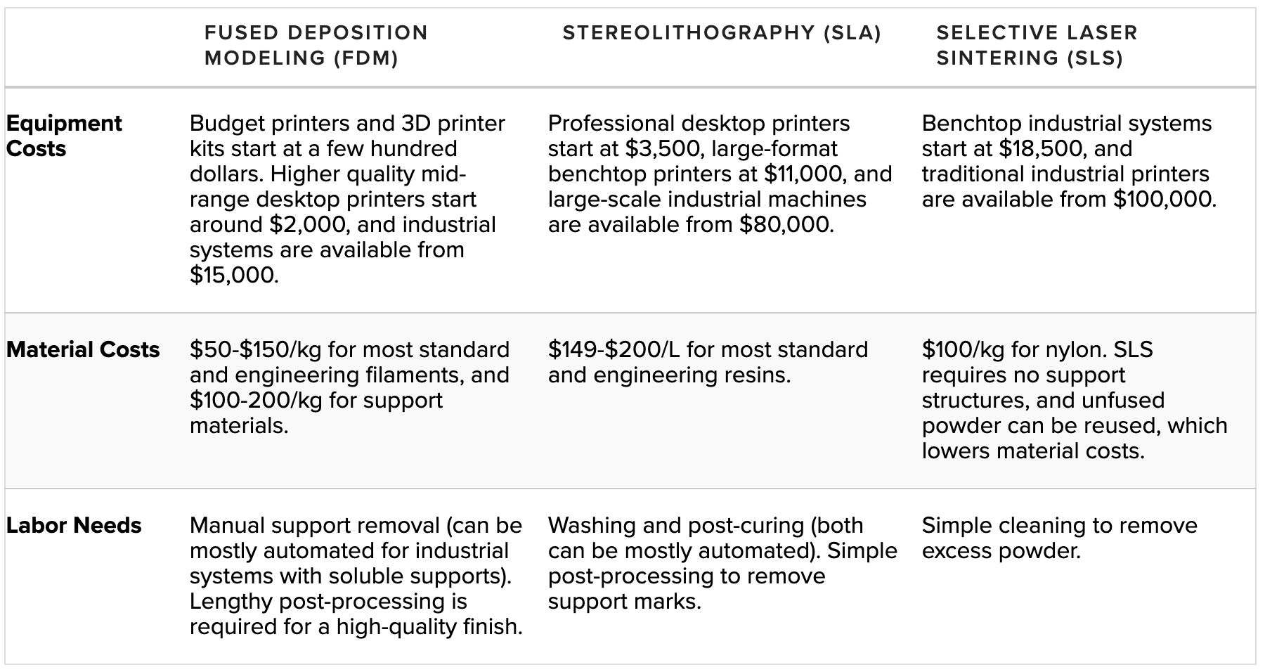 Ultimate Guide to QA & RA in Medical Device 3D Printing